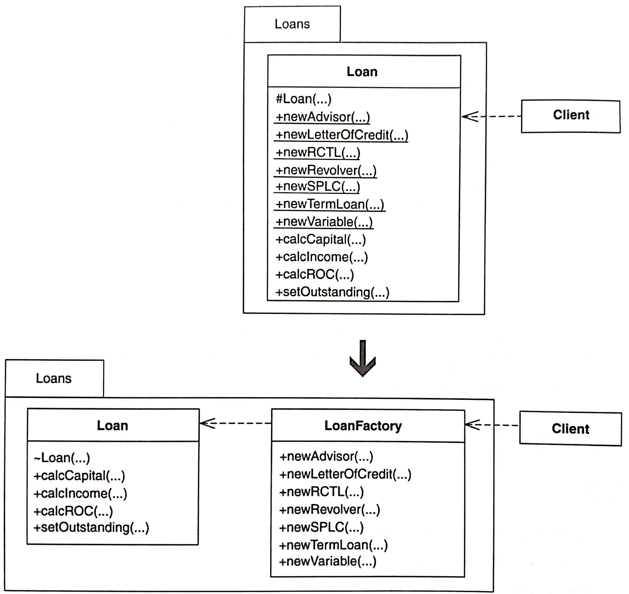 Replace Constructors With Creation Methods Refactoring To Patterns Notes