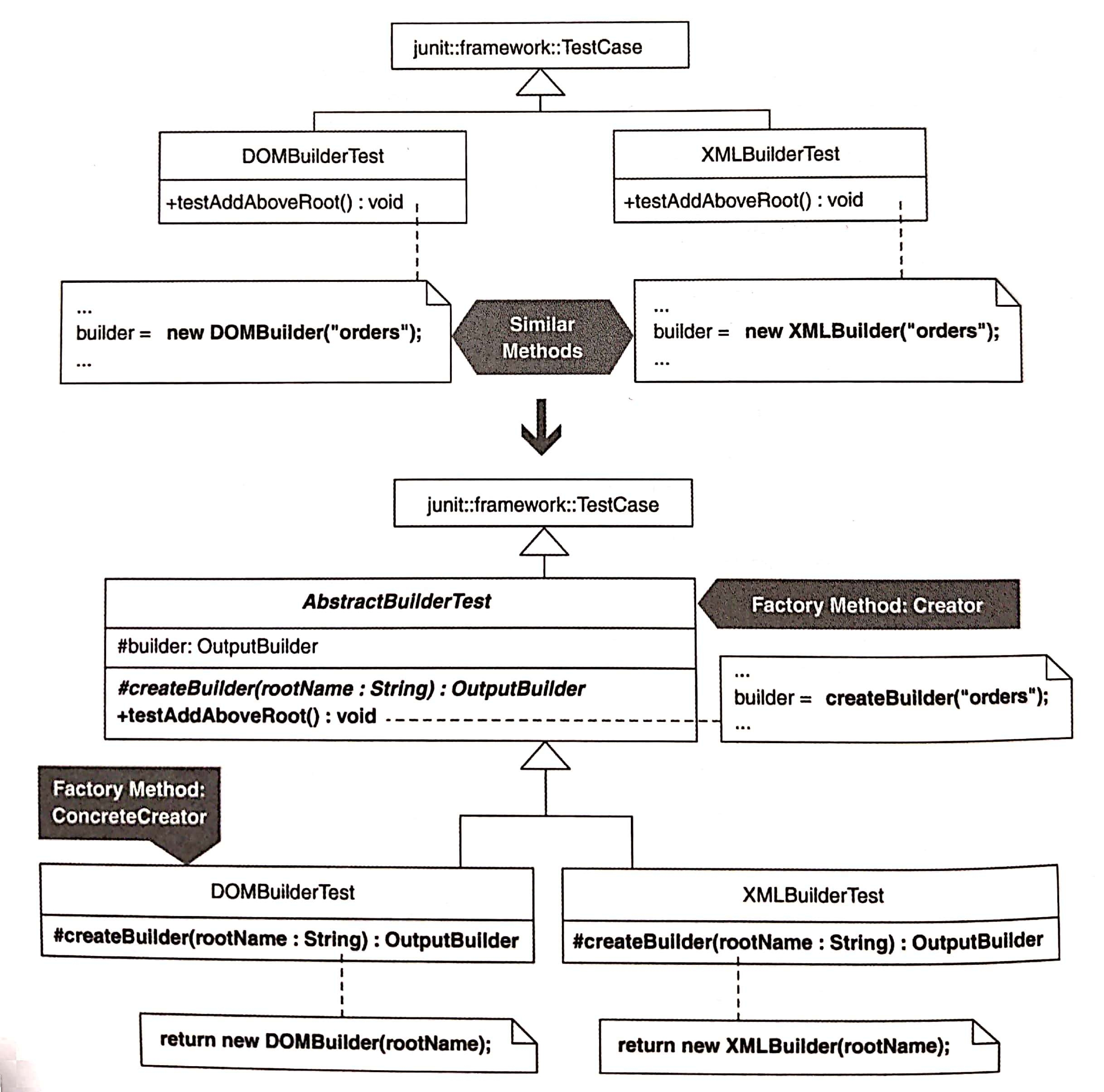 Introduce Polymorphic Creation With Factory Method Refactoring To Patterns Notes