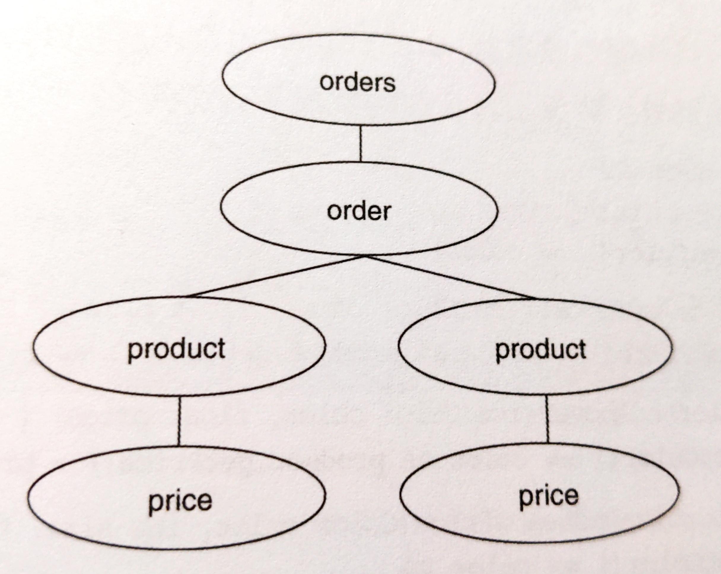 Replace Implicit Tree With Composite Refactoring To Patterns Notes