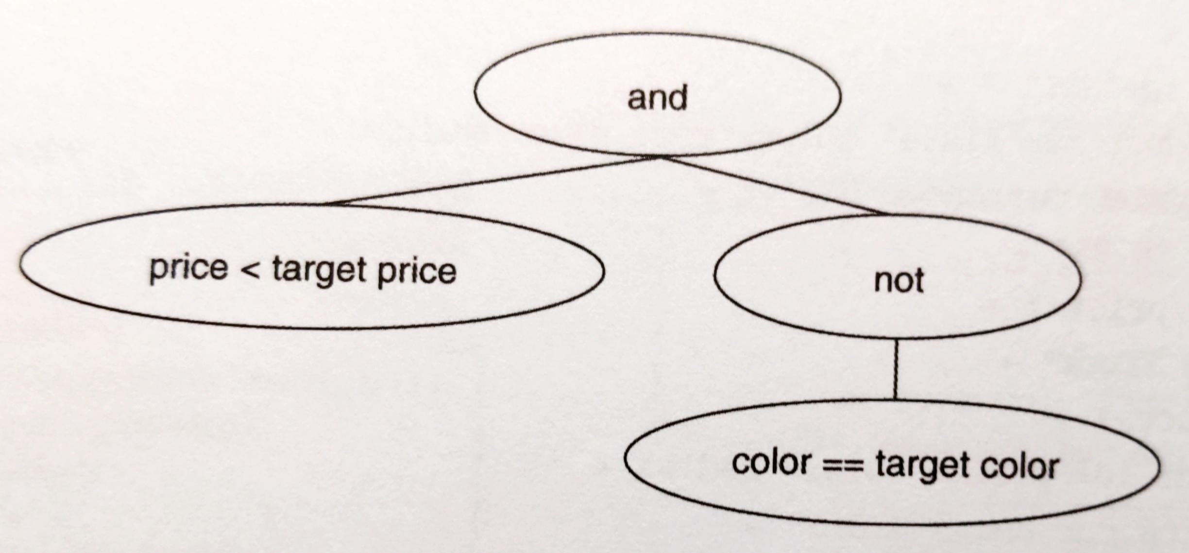 Replace Implicit Tree With Composite Refactoring To Patterns Notes