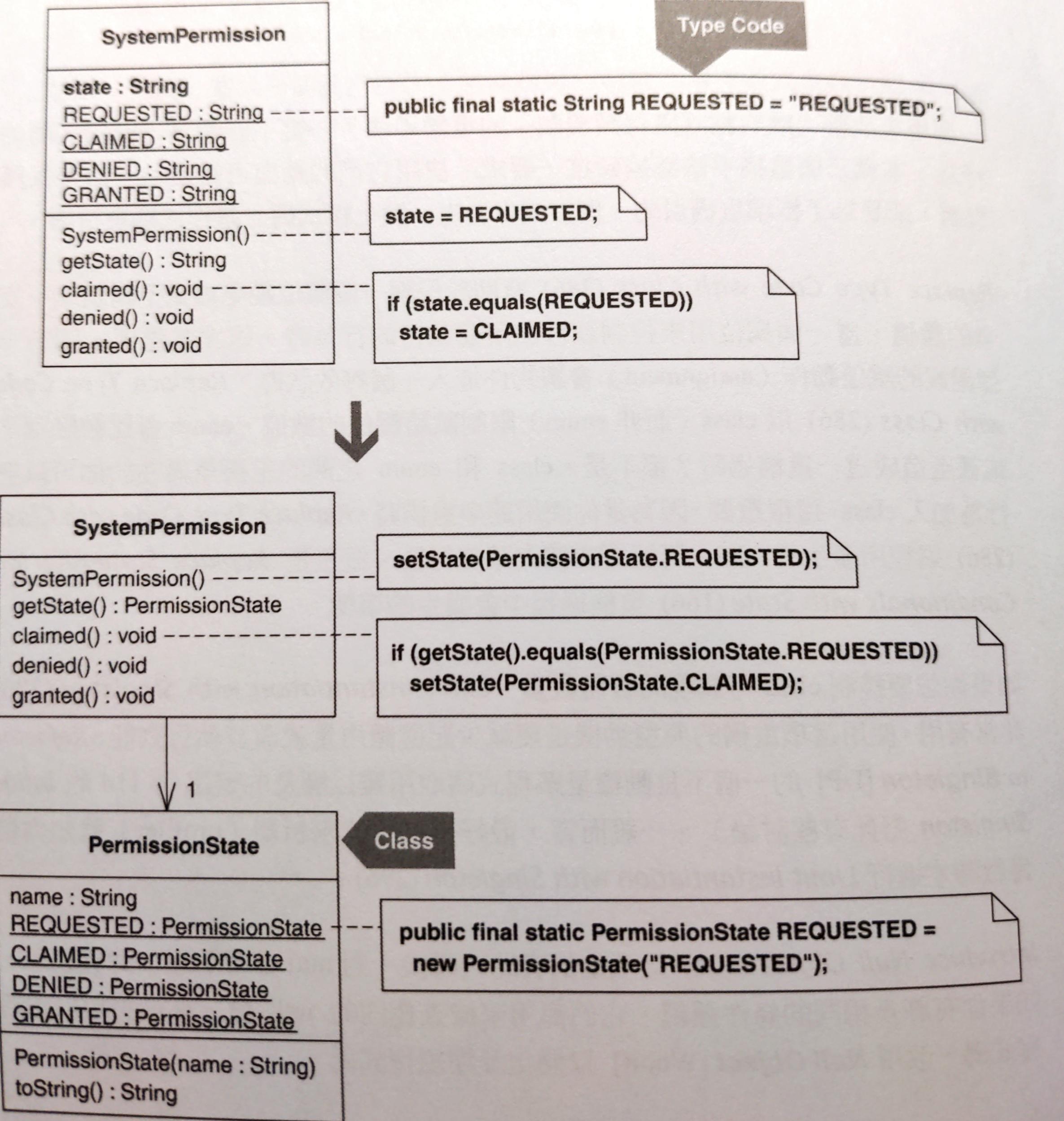 Replace Type Code With Class Refactoring To Patterns Notes